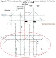 TMS320F280049 TIDM 02002 Software For PWM Modulation And Active