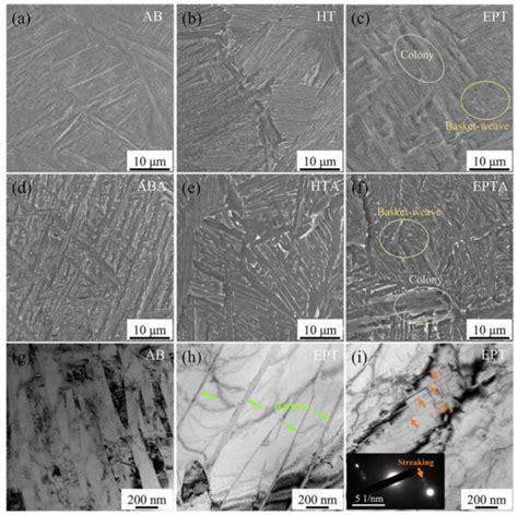 Metals Special Issue Ebsd Of Additively Manufactured Metals