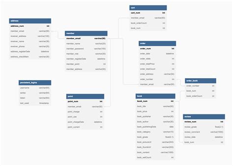 Github Lovemong Springboot Project Bookstore