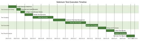 Mastering Selenium A Comprehensive Tutorial In PDF Format Machinet S