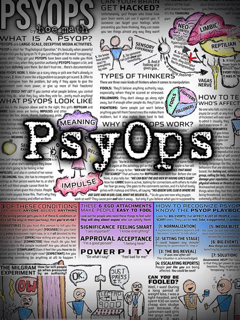Psyops Chart Hoemath