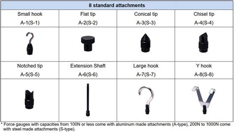 Imada รุ่น Psm 2k เครื่องวัดแรงดึงแรงกดแบบหน้าปัดแม่นยำและความเที่ยงตรงสูง High Accuracy