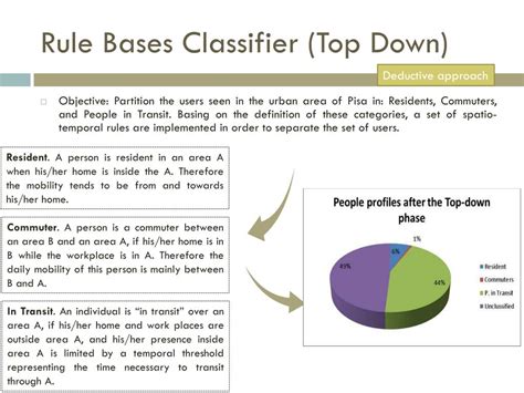 PPT Identifying Users Profiles From Mobile Calls Habits PowerPoint