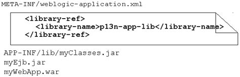 Deploying Portal Applications