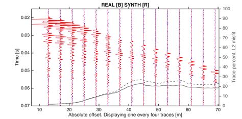 4 Stage3 Cyclical Density And Poissons Ratio Inversion Pimpedance