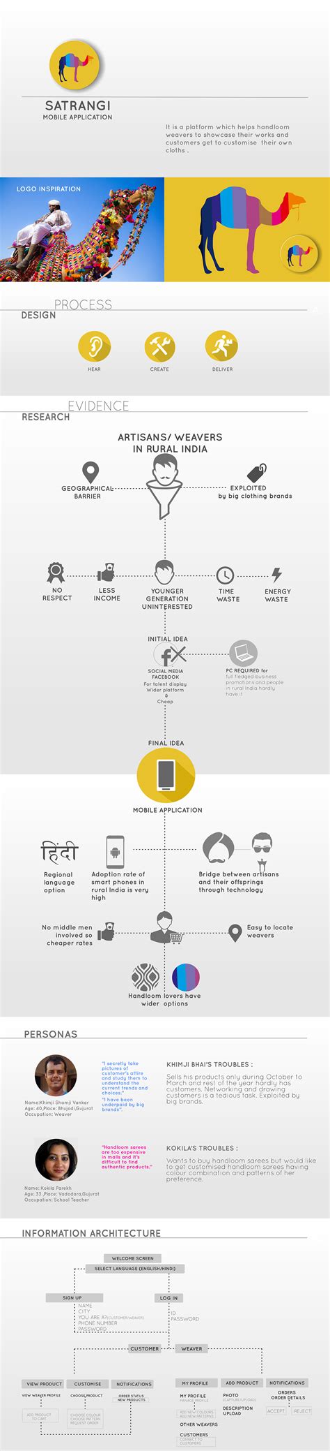 Mobile App For Rural India UX UI On Behance
