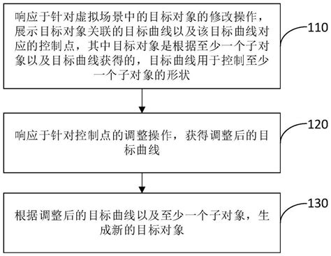 虚拟场景的对象控制方法装置介质以及电子设备与流程