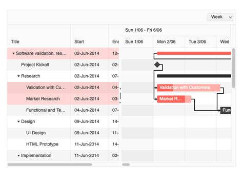 Whats New In Kendo Ui For Angular With R1 2022