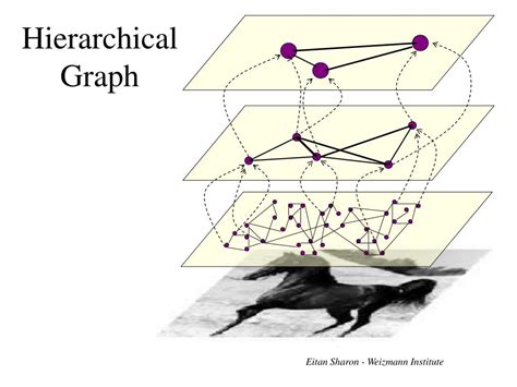 Ppt Segmentation And Boundary Detection Using Multiscale Intensity Measurements Powerpoint