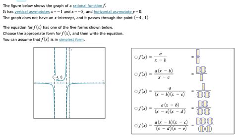 Solved The Figure Below Shows The Graph Of A Rational Chegg