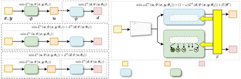 논문 리뷰 E2e Mfd Towards End To End Synchronous Multimodal Fusion Detection