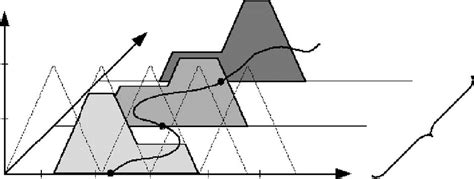 Integration Of The Linguistic Variable Download Scientific Diagram