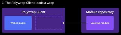 FAQ Polywrap
