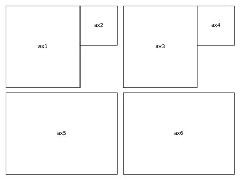 Python How To Fit Arbitrary Images Into Subplots Without Changing Alignment In Matplotlib