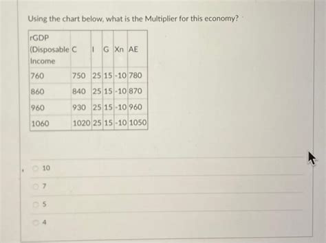 Solved Using the chart below, what is the Multiplier for | Chegg.com