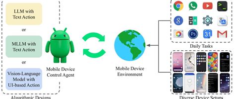 Benchmarking Mobile Device Control Agents Across Diverse Configurations Dev Community
