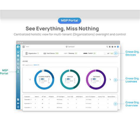 Licencia Engenius Msp Portal Cloud Durante 3 Años Msp 3yr Lic