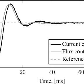 Measured Maximum Singular Values For Output Sensitivity Functions At A