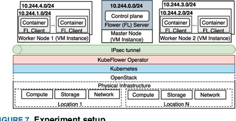 Figure From Federated Analytics With Data Augmentation In Domain Generalization Toward Future
