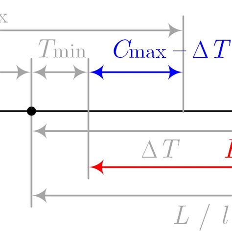 Schematic Diagram For Calculating The Number Of Rolling Horizon Cycles