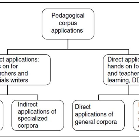 The Use Of Corpora In Language Learning And Language Teaching Römer Download Scientific