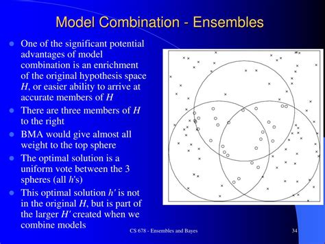 Ppt Ensembles Model Combination And Bayesian Combination Powerpoint