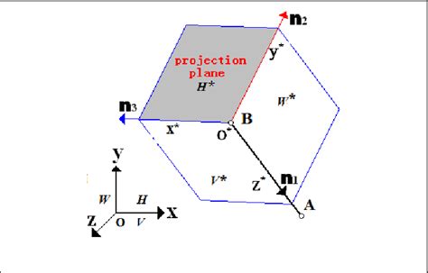 The Construction Of New Coordinate System Download Scientific Diagram