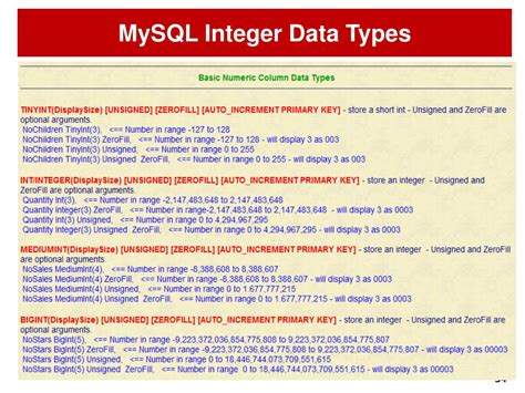Ppt Mysql Query Lab Ii Database Management Basics Powerpoint Presentation Id2157320