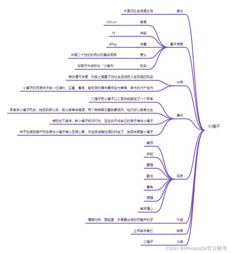 Csdn