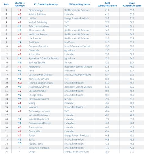 Activism Vulnerability Report