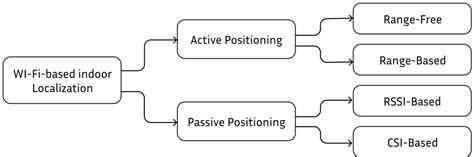 論文レビュー An Adaptive Indoor Localization Approach Using Wifi Rssi Fingerprinting With Slam