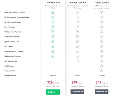 7 Best Antivirus For Servers Reviewed For 2023