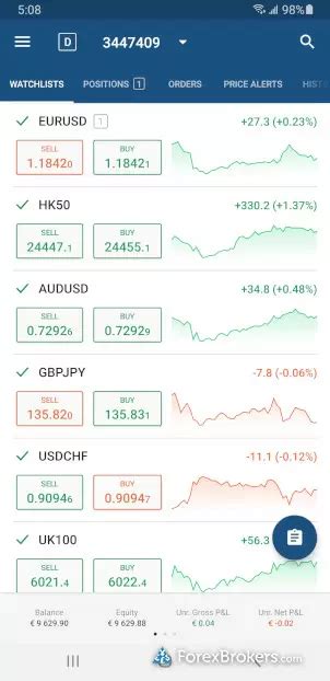 7 Best CTrader Brokers 2025 Fees Apps Compared ForexBrokers