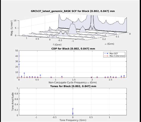 desultory csp the human genome edition cyclostationary signal processing