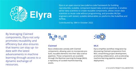 Opensource Linuxfoundation Oss Lfaidata Elyra Lf Ai And Data