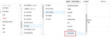 跨境电商卖家注意速卖通这个重点潜力品类