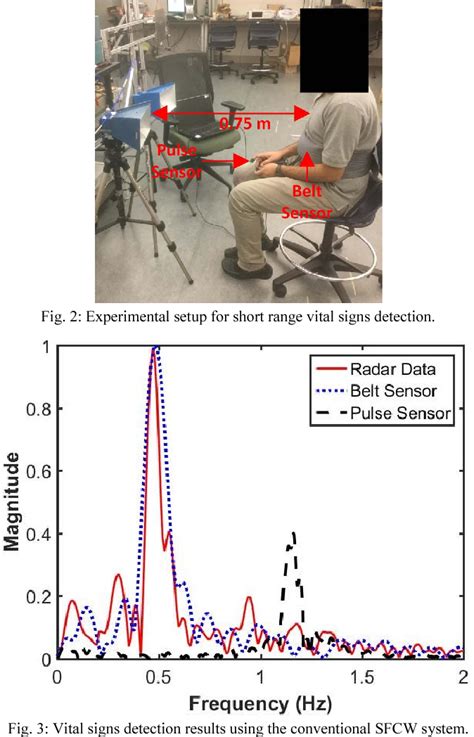 Figure 2 From Development Of A Reconfigurable Low Cost Multi Mode Radar System For Contactless