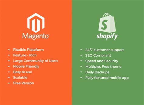 Magento Vs Shopify Which E Commerce Platform Is Right For You