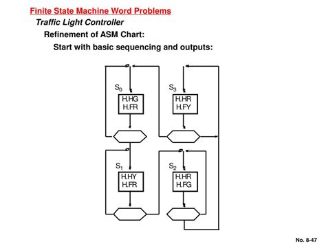 Asm Chart For Traffic Light Controller Ppt Chapter 8 Finite State