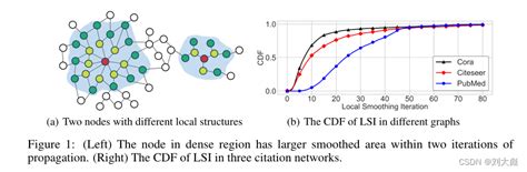 Node Dependent Local Smoothing For Scalable Graph Learning（ndls）论文阅读笔记
