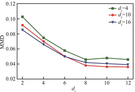 Airfoil Parameterization Method Based On Cst⁃gan