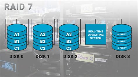 What Is RAID How To Select Create And Repair A Corrupted Data Array