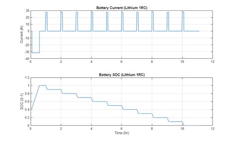 锂电池电芯 单 Rc 支路等效电路 Matlab And Simulink