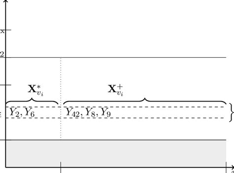 First Preprocessing Of Ptas In This Example Variables Y 2 Y 6 Y