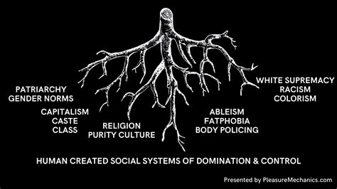 Slay Sexual Shame Pleasure Mechanics