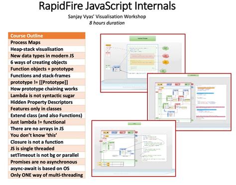 Programming Digitconceptvisuals Javascript Sanjay 🇮🇳 Vyas