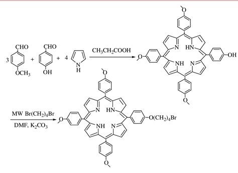 Figure 8 From Progress In Synthesis Of Porphyrin Derivatives And Its