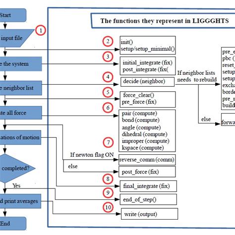 Terrain Modeling In Our Lava Flow Simulation Programred Object Lava Download Scientific