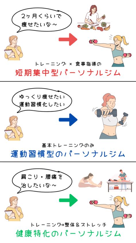 【2025年最新】成増の女性専用・女性向けパーソナルジム5選！