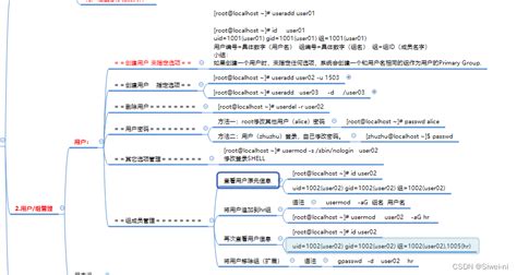 一丶linux文件和用户管理 Csdn博客